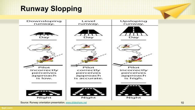 Airport Runway Construction | PDF