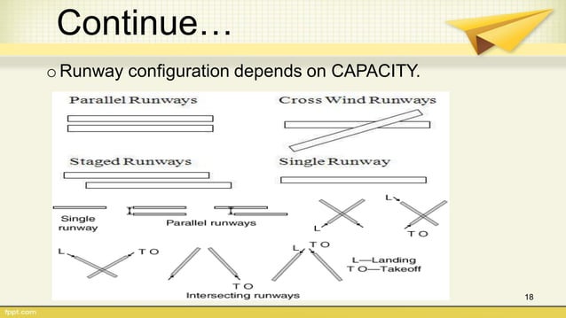 Airport Runway Construction | PDF
