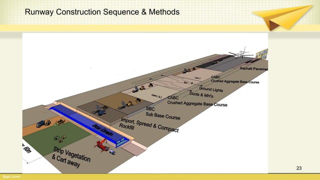 Airport Runway Construction | PDF
