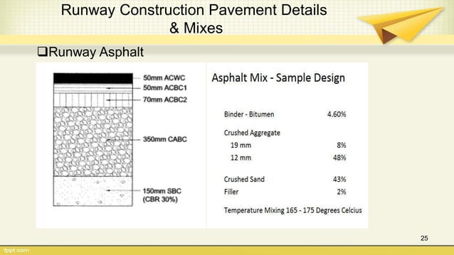 Airport Runway Construction | PDF