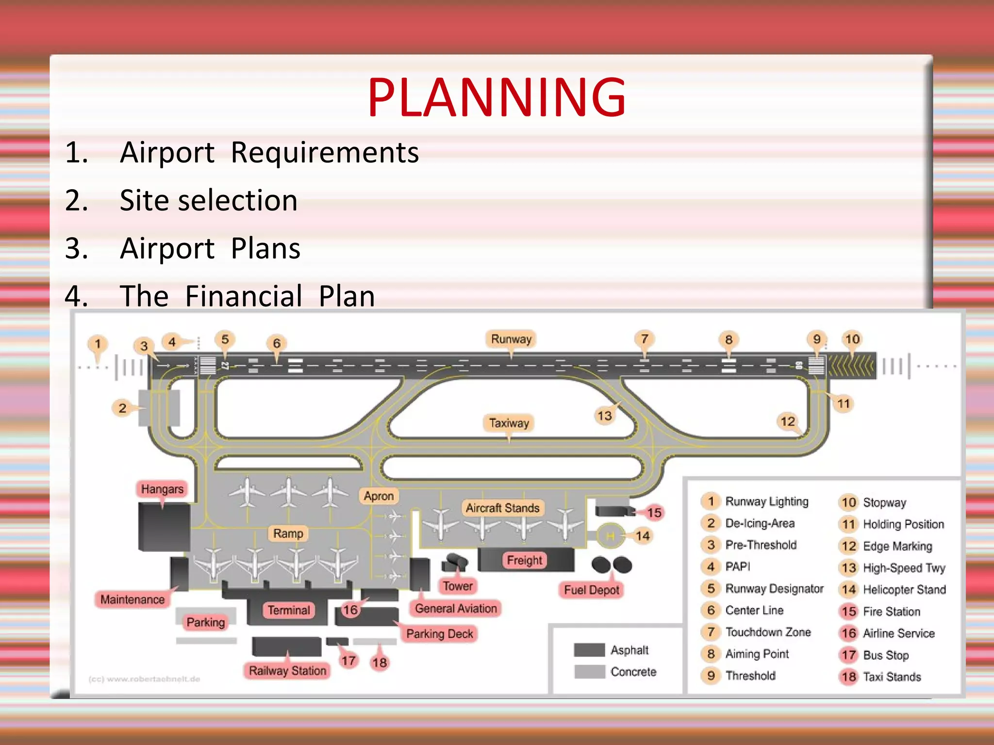 Airports | PPT