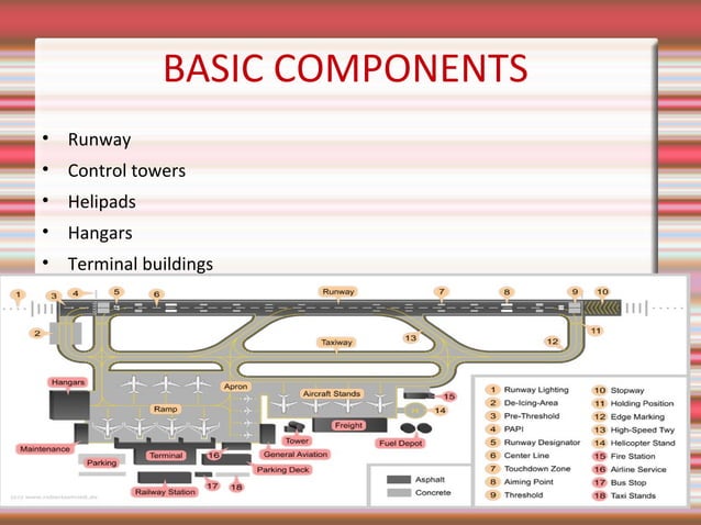 Airports | PPT | Air Travel | Travel Type