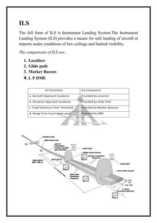 Airports authority of india (aai) training report | DOCX