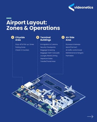 Airport Security with Video Management Solution | PDF