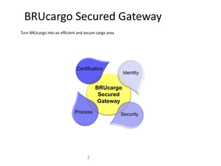 Airport security 2013 nathan de valck | PPT | Free Download