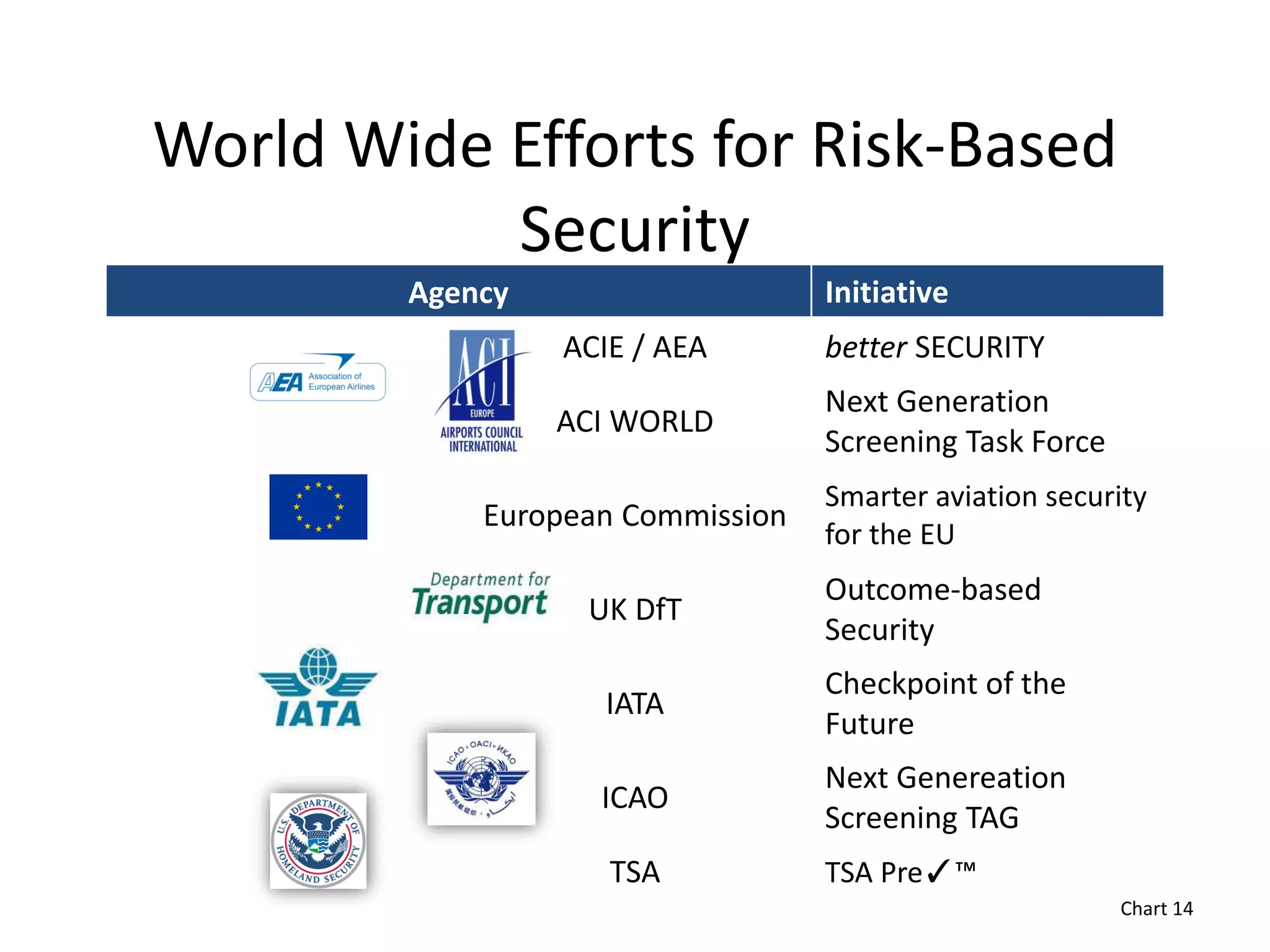 Airport security 2013 philipp kriegbaum | PDF