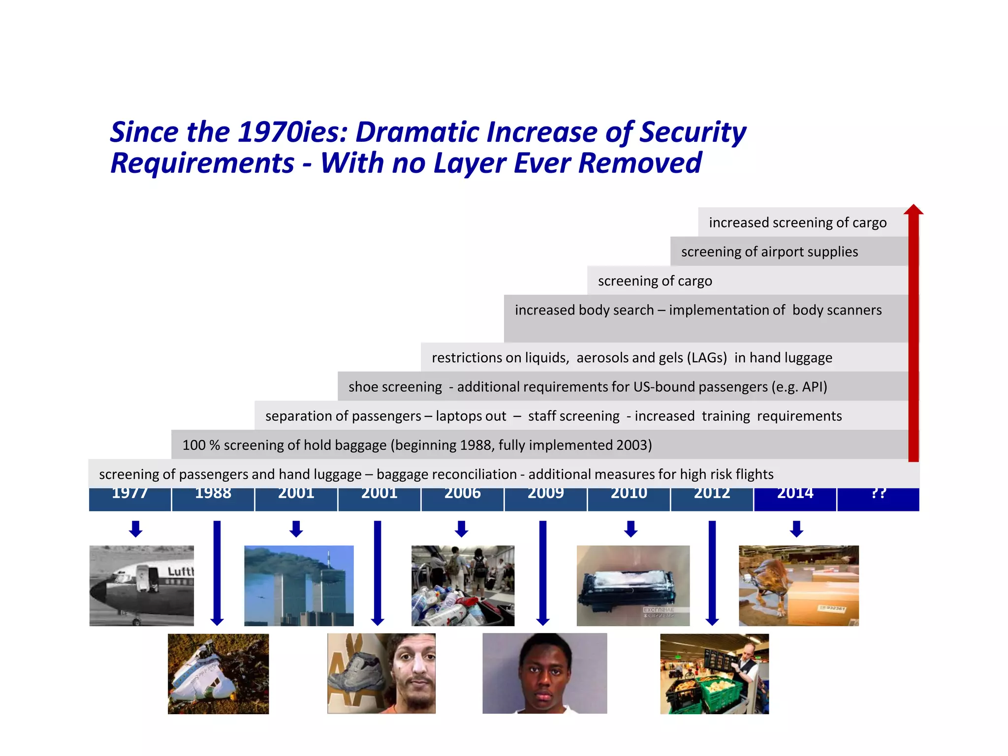 Airport security 2013 philipp kriegbaum | PDF