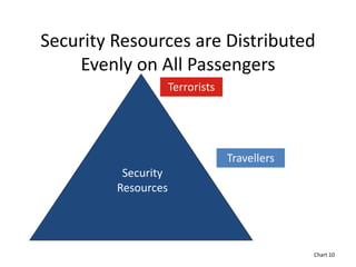Airport security 2013 philipp kriegbaum | PDF