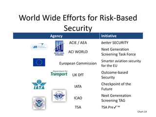 Airport security 2013 philipp kriegbaum | PDF