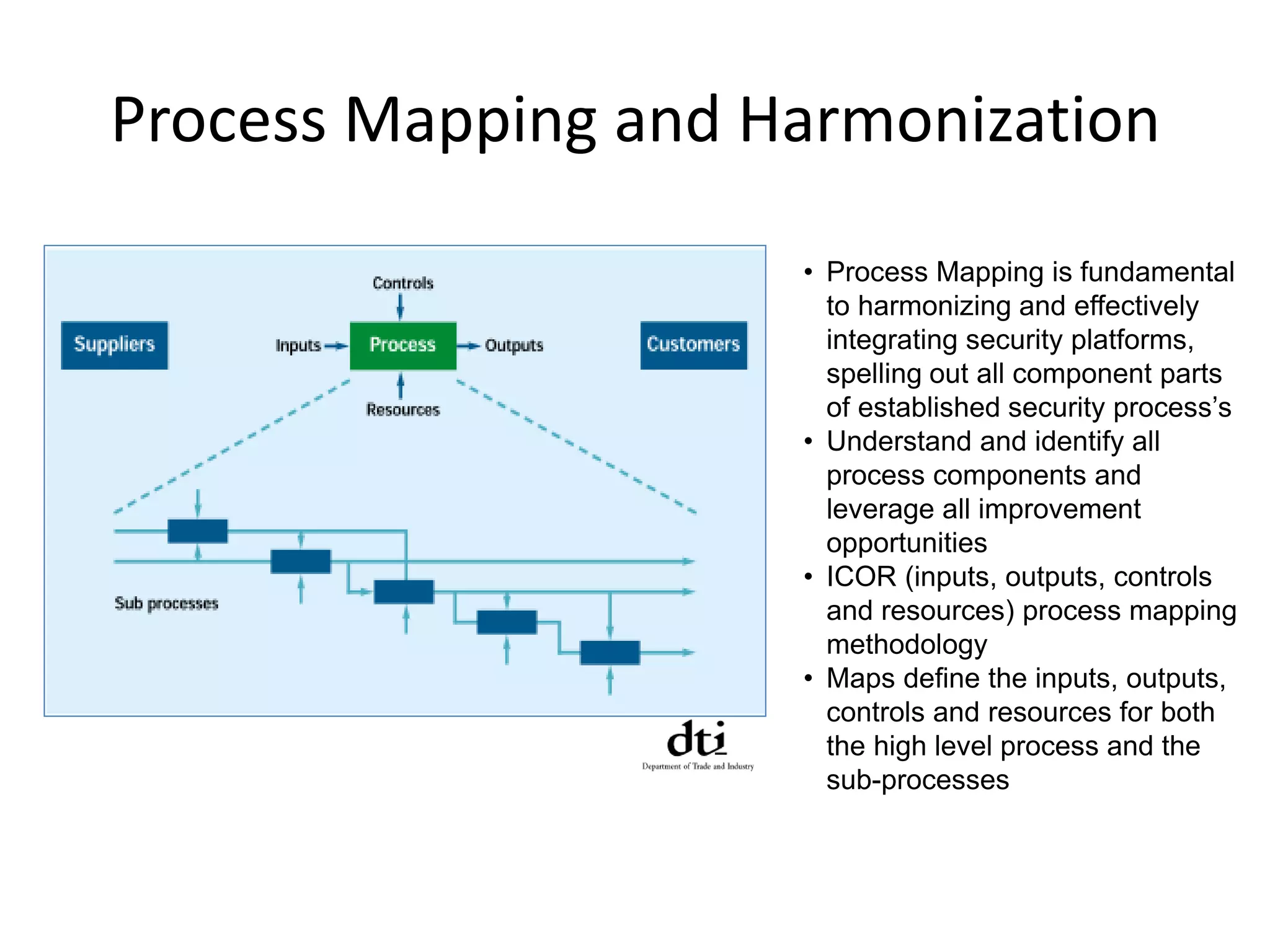 Airport security 2013 steve batt | PDF
