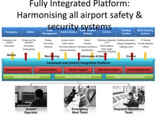 Airport security 2013 steve batt | PDF