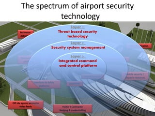 Airport security 2013 steve batt | PDF