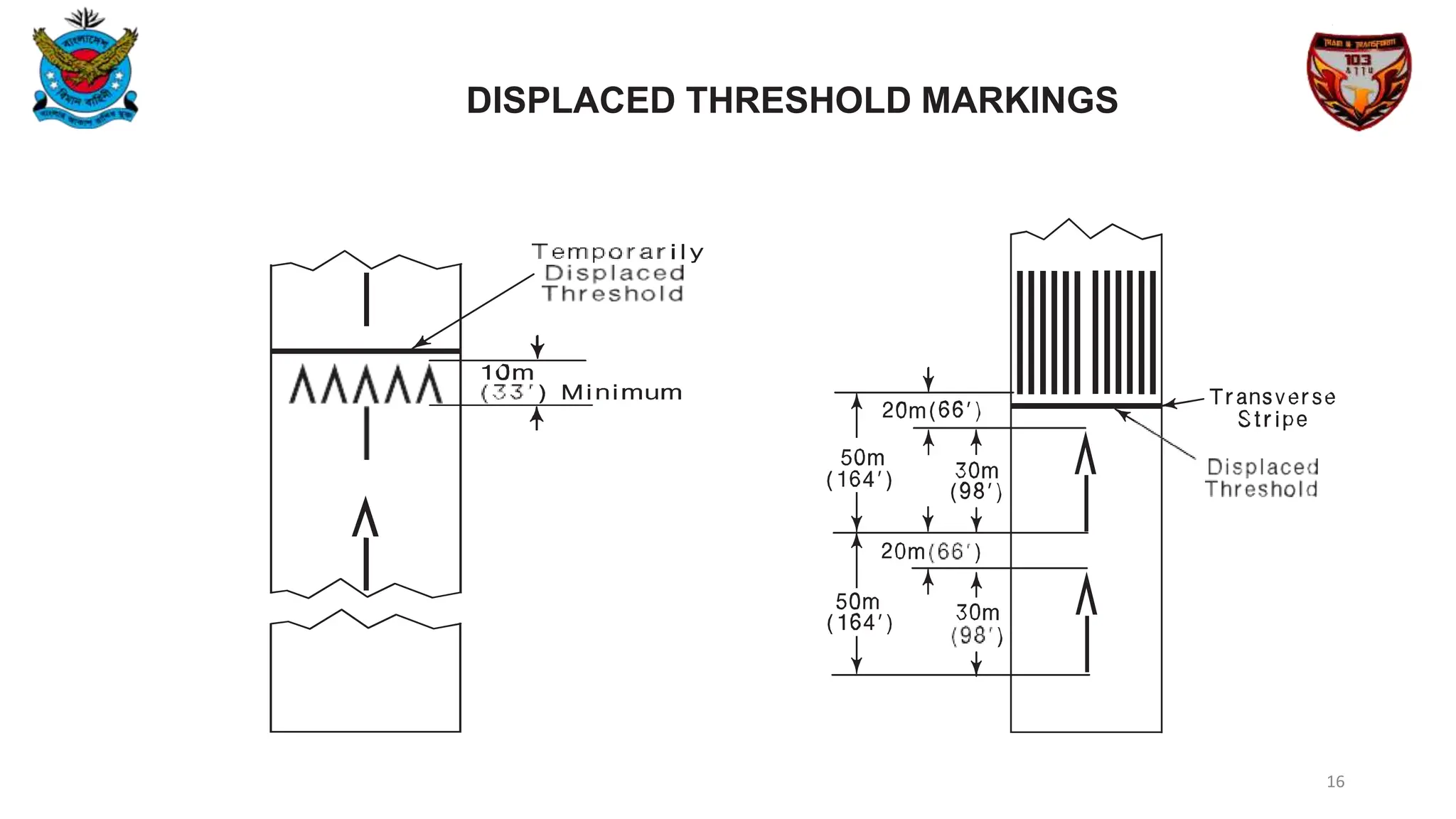 AIRPORT SIGNS, RUNWAY AND TAXIWAY MARKINGS.pptx