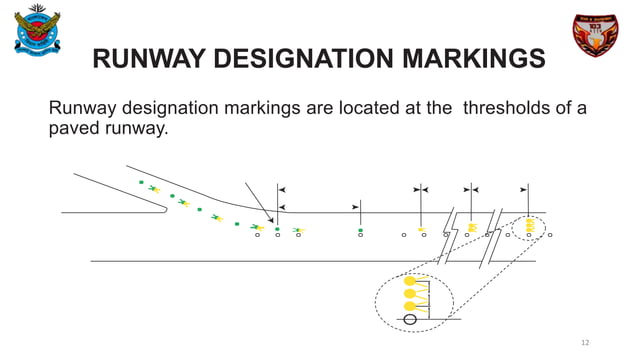 AIRPORT SIGNS, RUNWAY AND TAXIWAY MARKINGS.pptx | Air Travel | Travel Type
