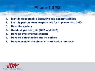 Airport SMS | PDF