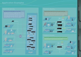 Airport solution | PPT