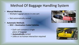 Airport suwarnabhumi | PPTX