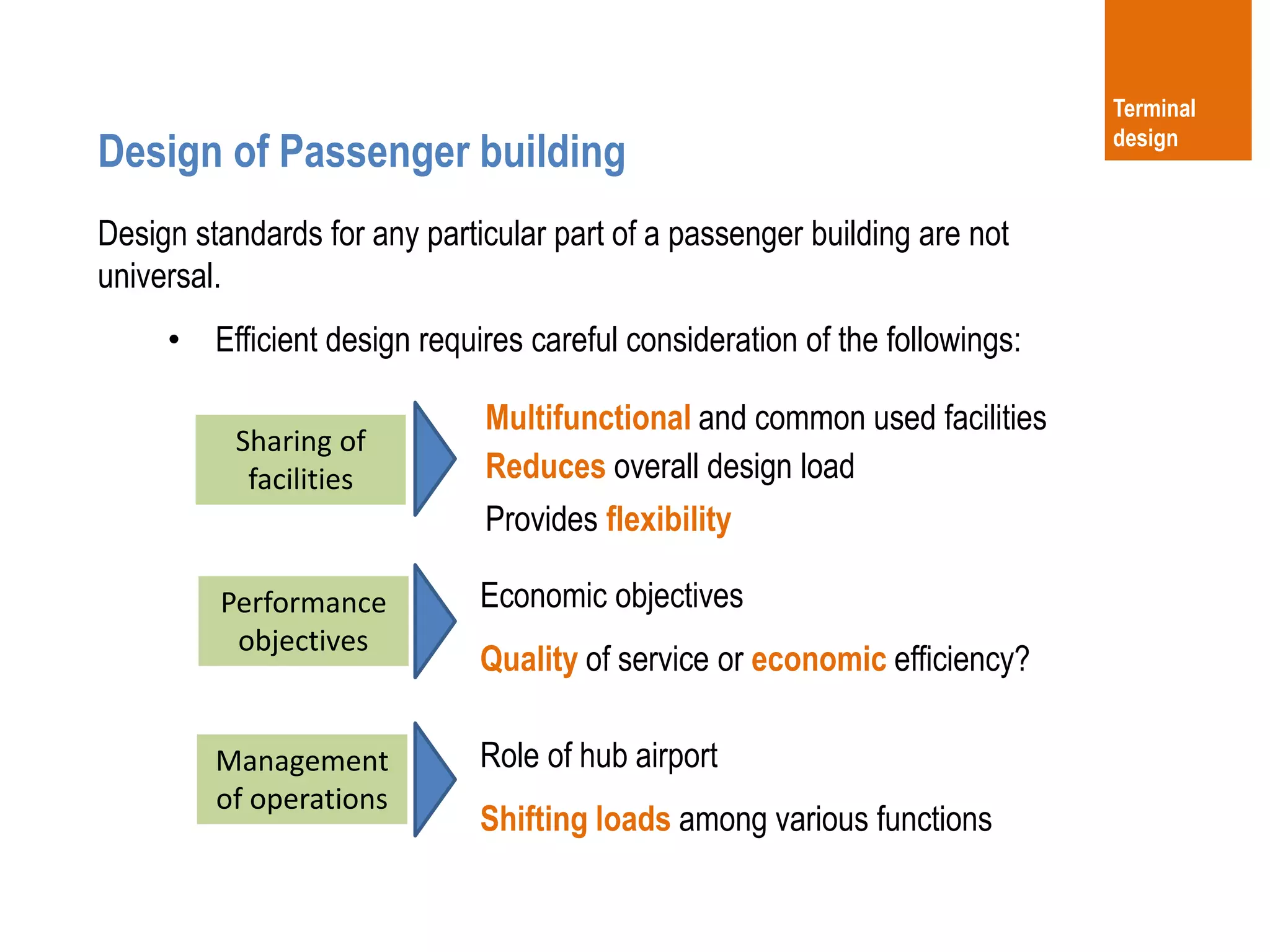 Airport terminal design (lecture note) | PPTX