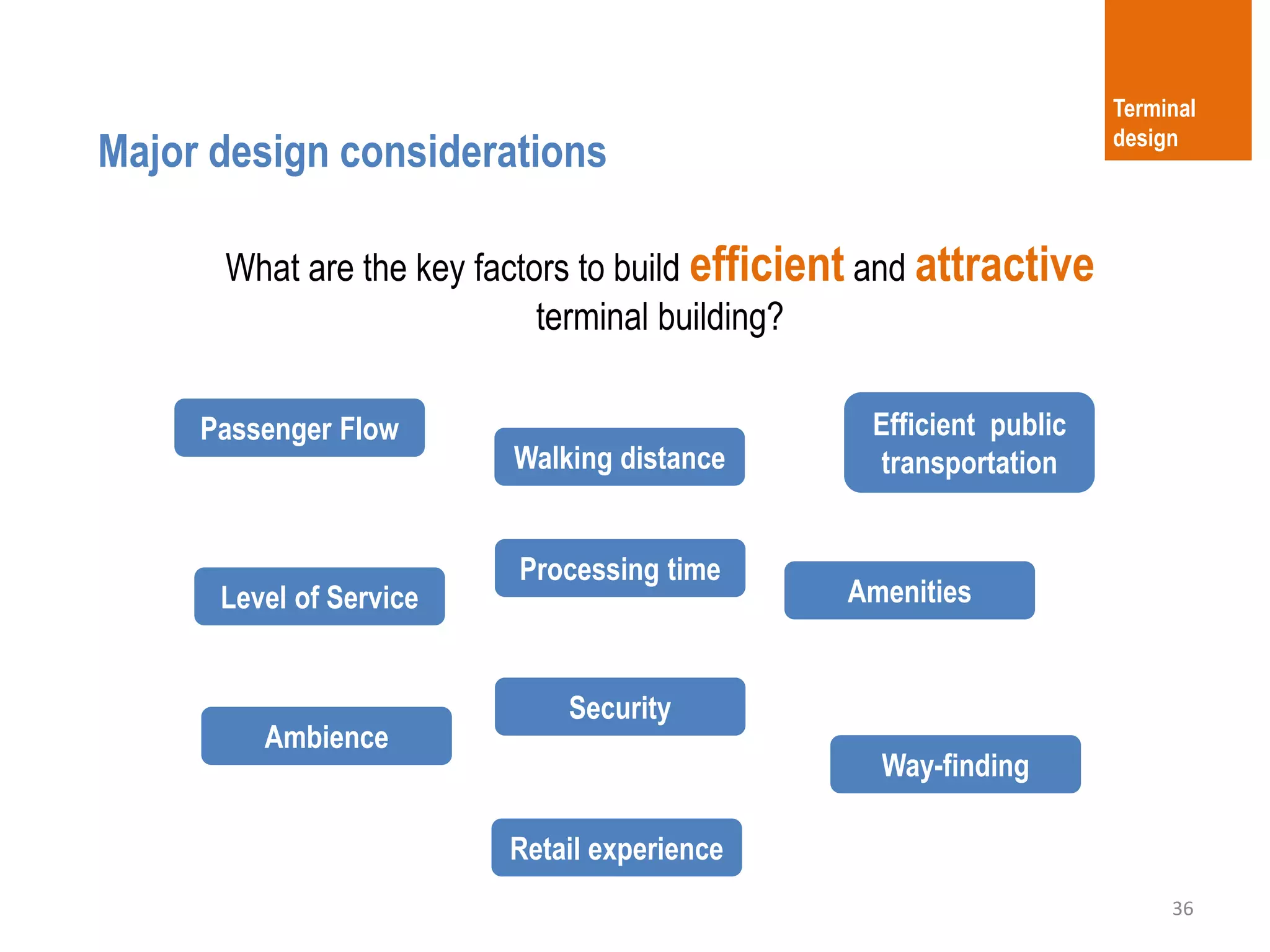 Airport terminal design (lecture note) | PPTX