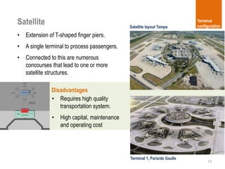Airport terminal design (lecture note) | PPTX