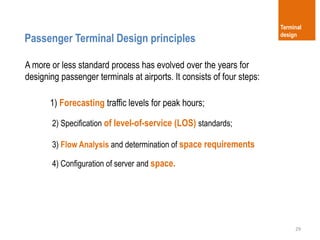 Airport terminal design (lecture note) | PPTX