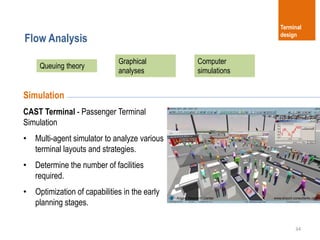 Airport terminal design (lecture note) | PPTX