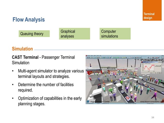 Airport terminal design (lecture note) | PPTX | Air Travel | Travel Type