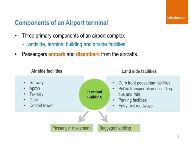 Airport terminal design (lecture note) | PPTX | Air Travel | Travel Type