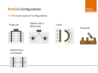 Airport Terminal Design Layout
