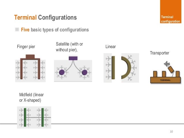 Airport terminal design (lecture note)