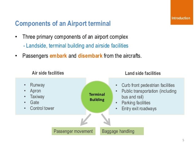 Airport terminal design (lecture note)