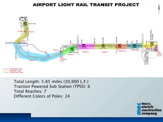 Airport trax project | PPTX