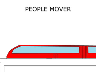 AIRPORT VEHICLES.pptx
