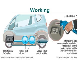 Air powered car | PPT