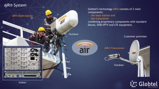 Globtel AIR Solution | PPTX