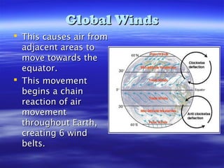 Air pressure | PPT | Weather | Science
