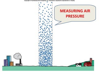 Air pressure | PPT