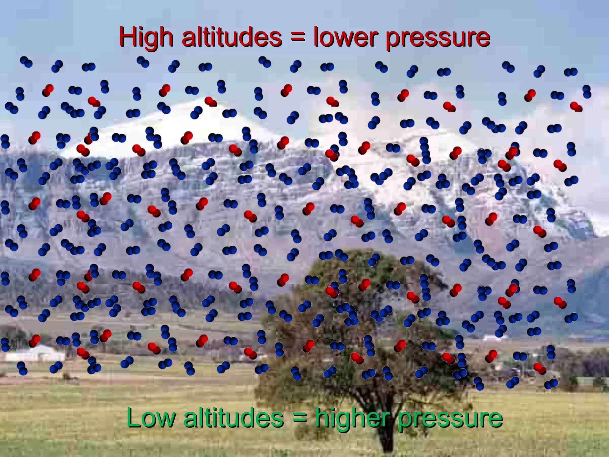 Air pressure | PPT