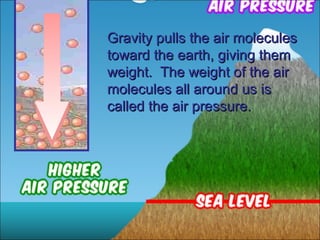 Air pressure | PPT