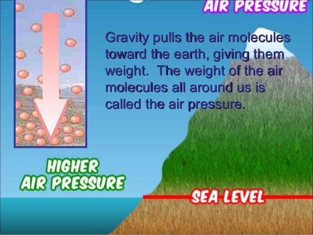 How Air Pressure Works Air Pressure And Wind
