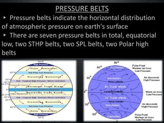 Air pressure | PPTX | Weather | Science