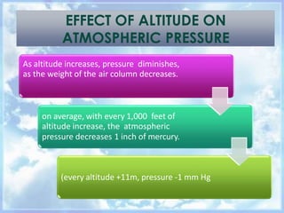 airpressure.pptx