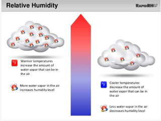 Air Pressure PowerPoint Presentation Grade 10 | PPT