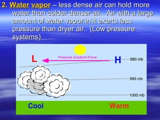 Air Pressure and Moisture | PPT
