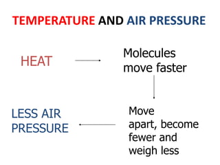 Air pressure and weather | PPTX