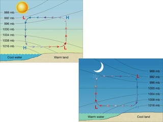 Air pressure and wind | PPT