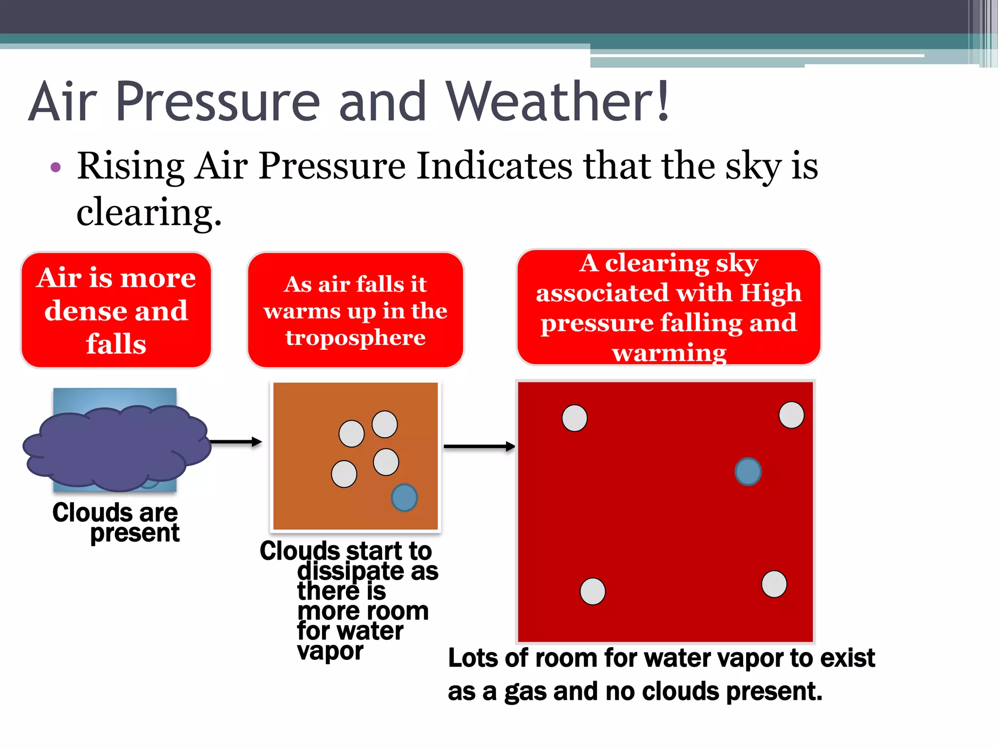 Air Pressure and Weather | PPT