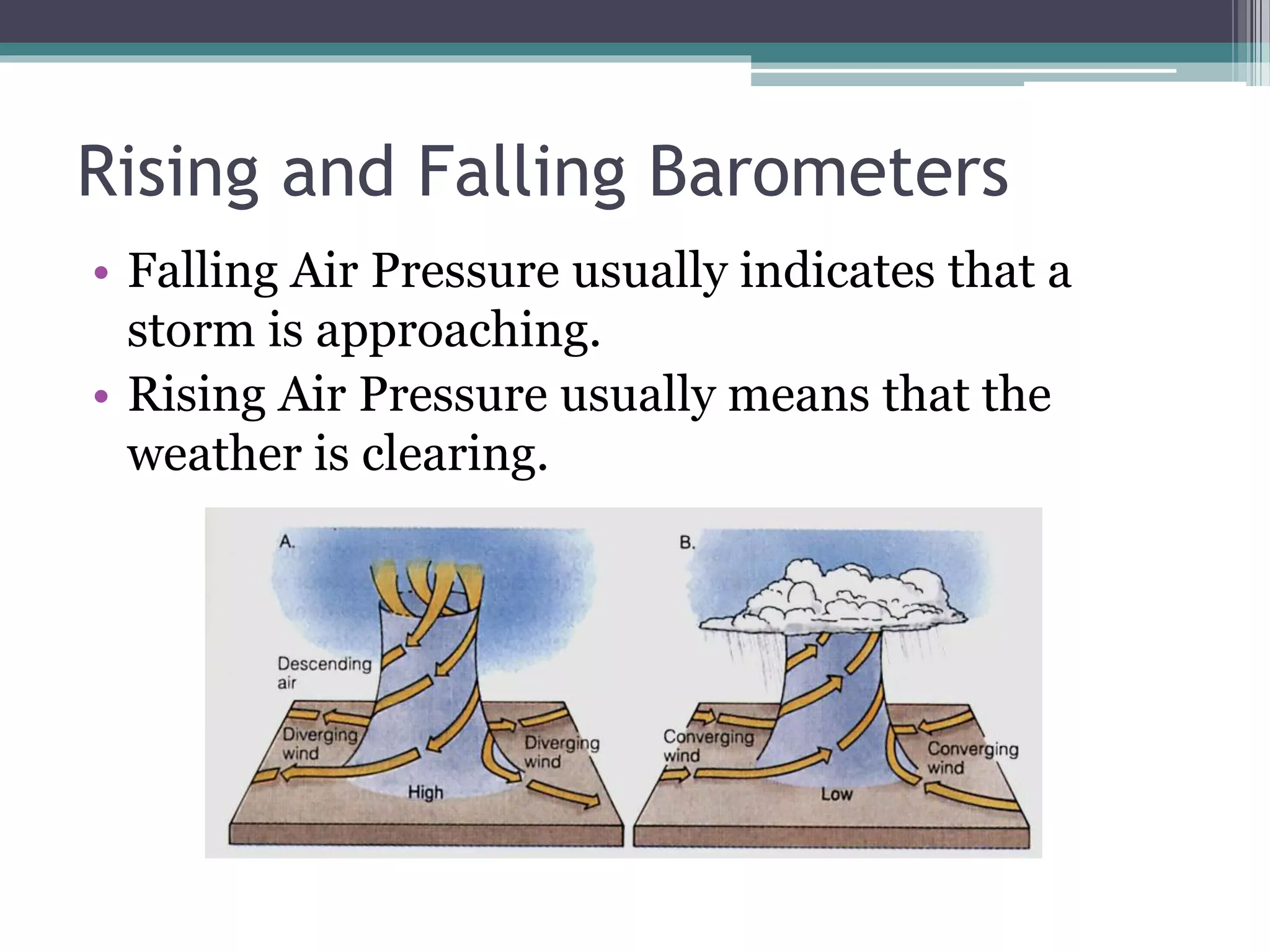 Air Pressure and Weather | PPT