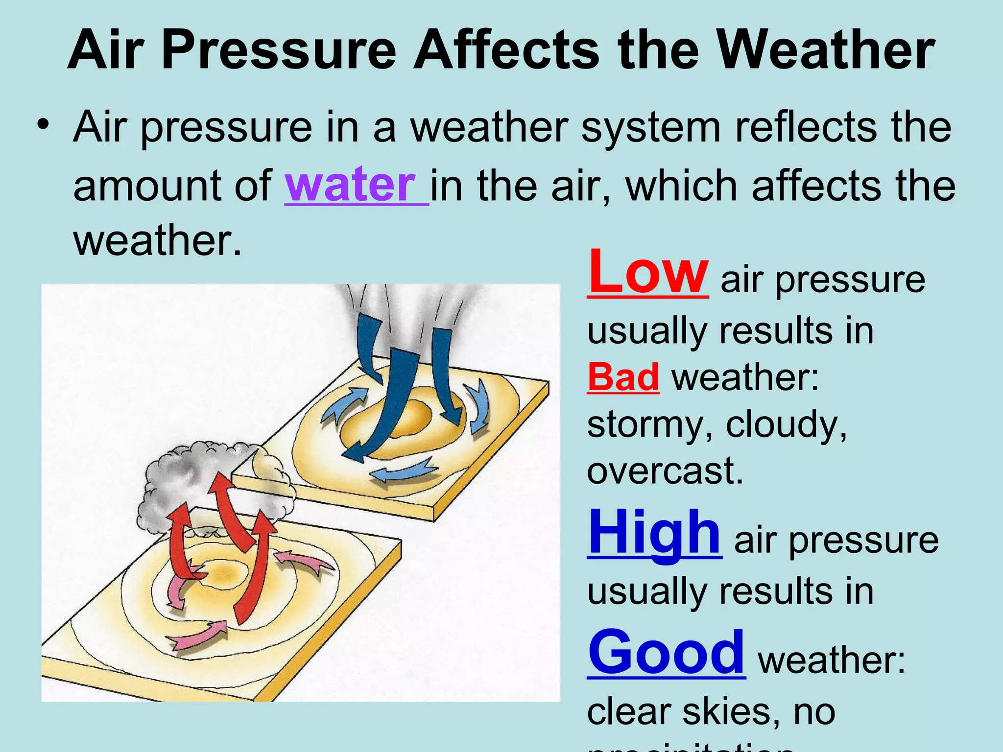 Air pressure wind | PPT