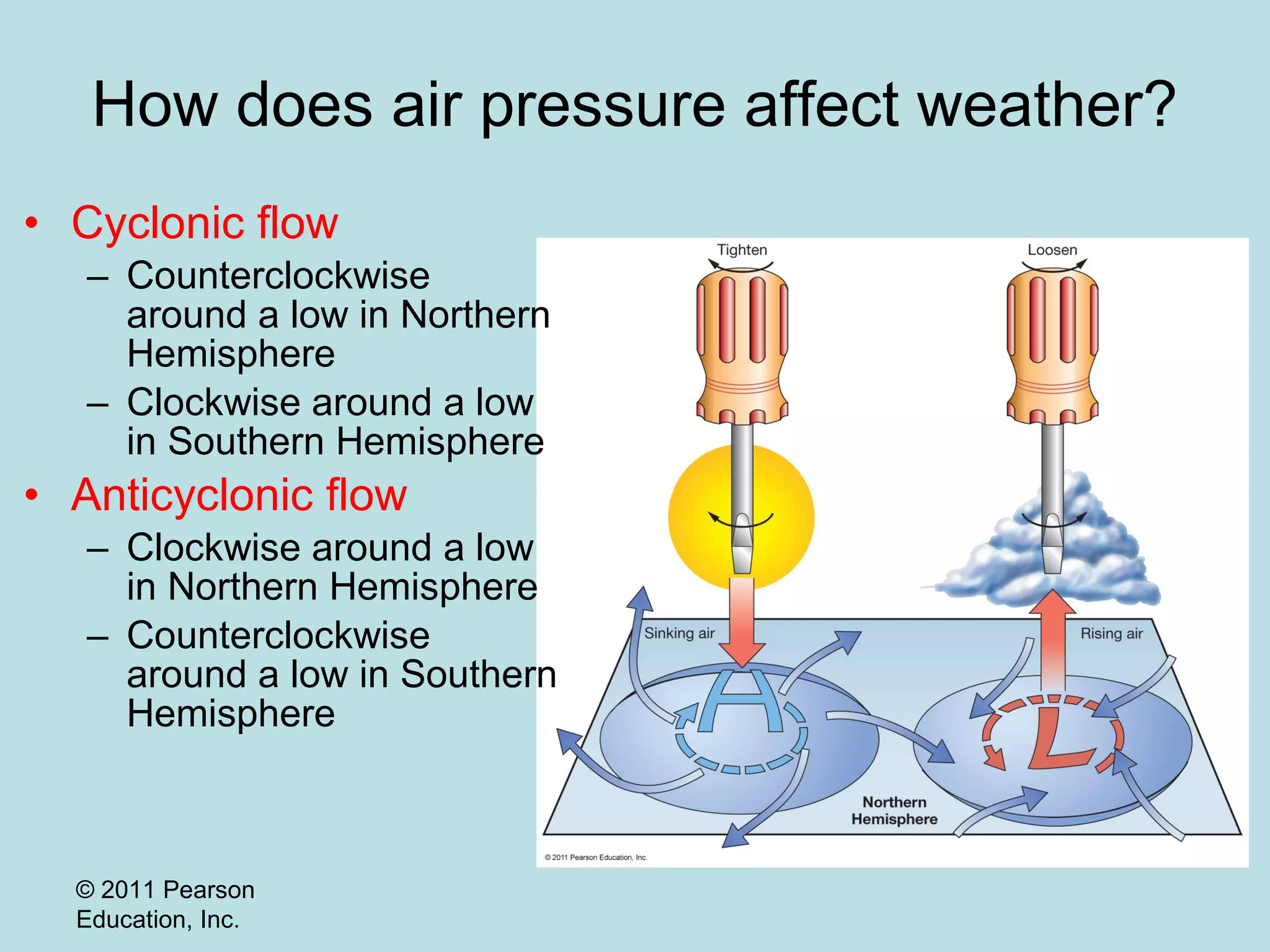 Air pressure wind | PPT